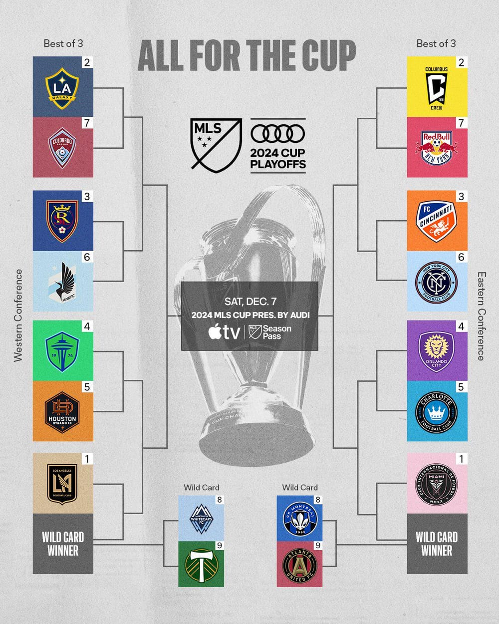 2024 MLS Cup Playoffs: Here's what you need to know