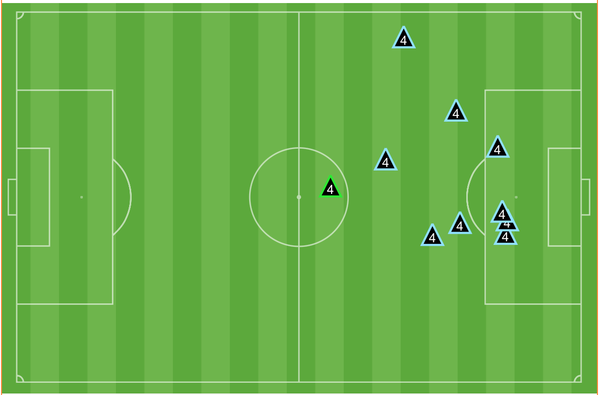 Isabel Cox birthday goal gives BKFC a win to end 2024