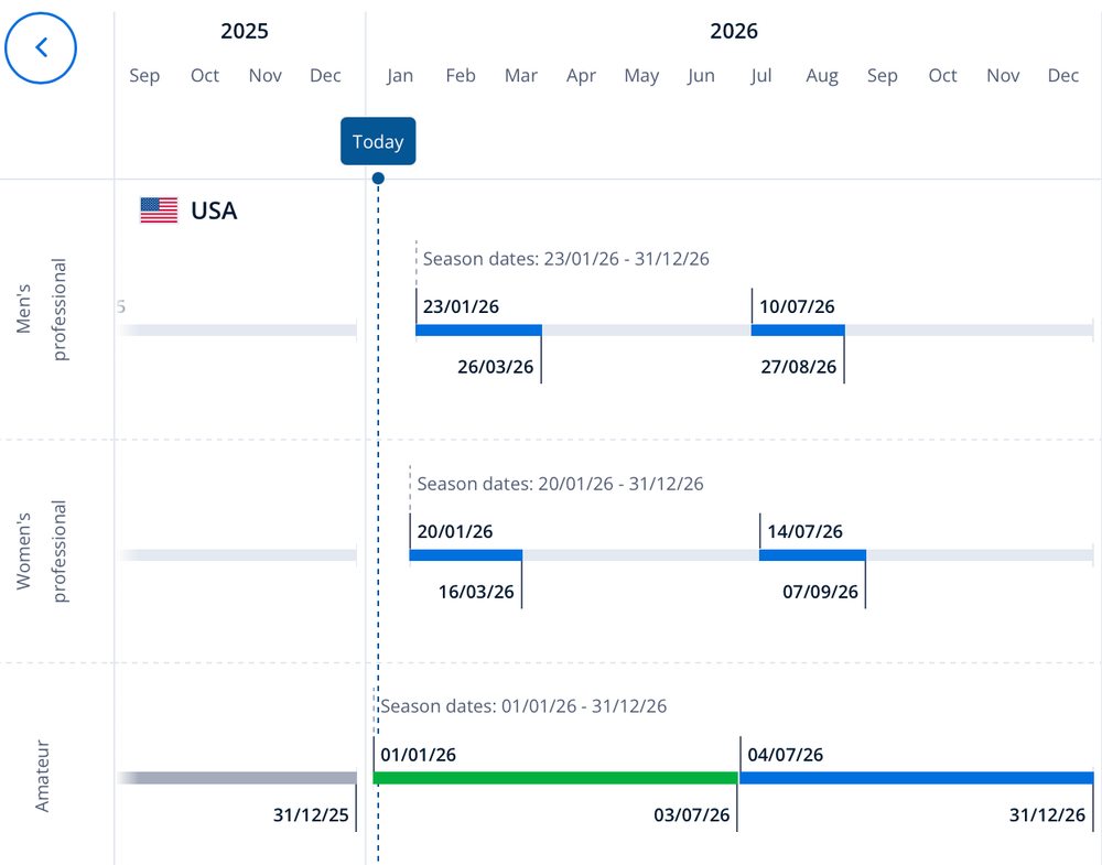 2026 MLS transfer window dates revealed?
