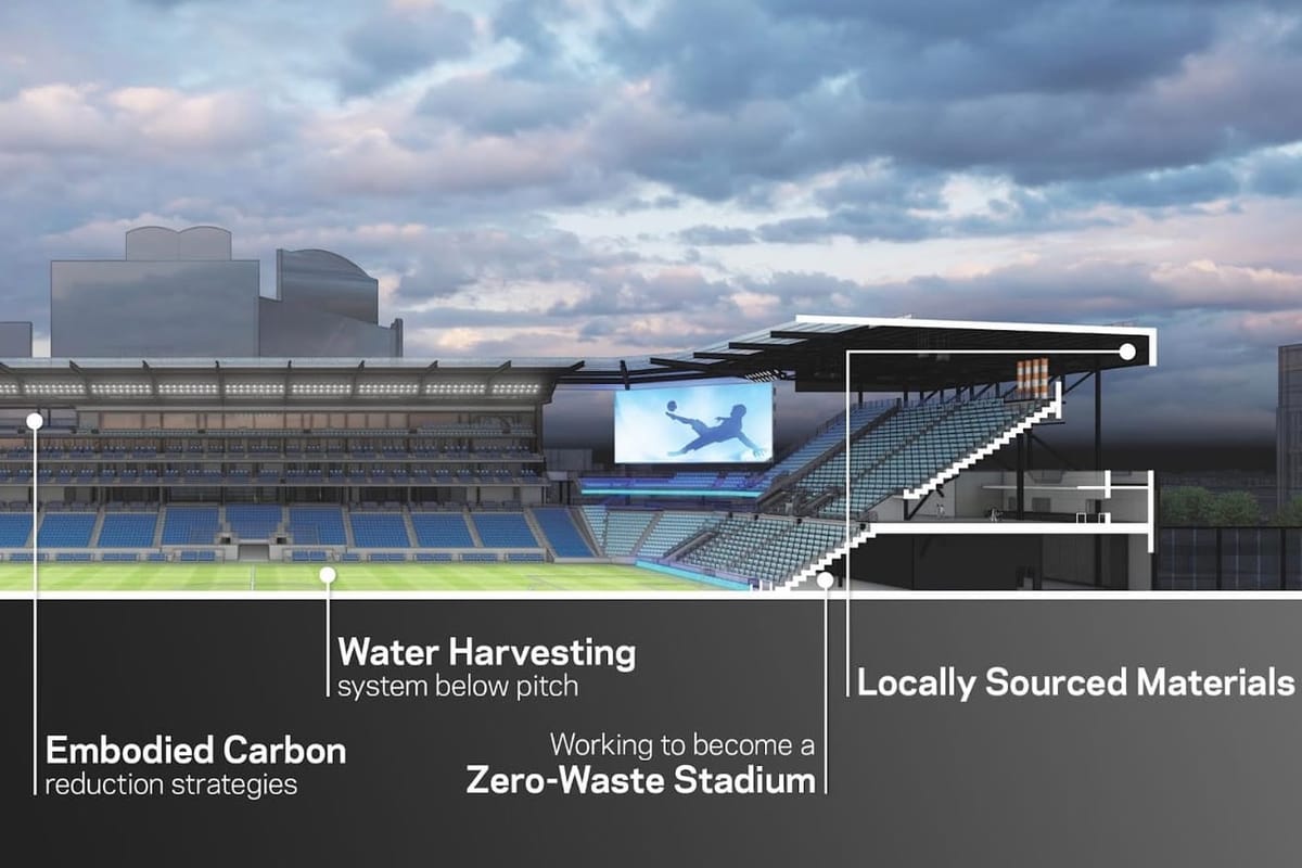 NYCFC stadium at Willets Point embraces sustainability, will be fully ...