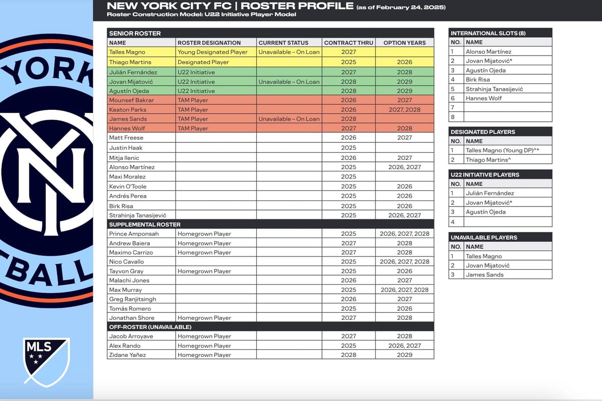 New York City FC 2025 Roster Profile Released: 5 Takeaways