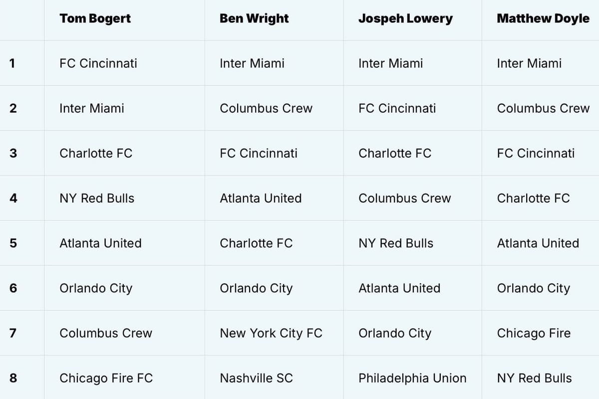 2025 MLS Preseason Predictions: How did the pundits do?