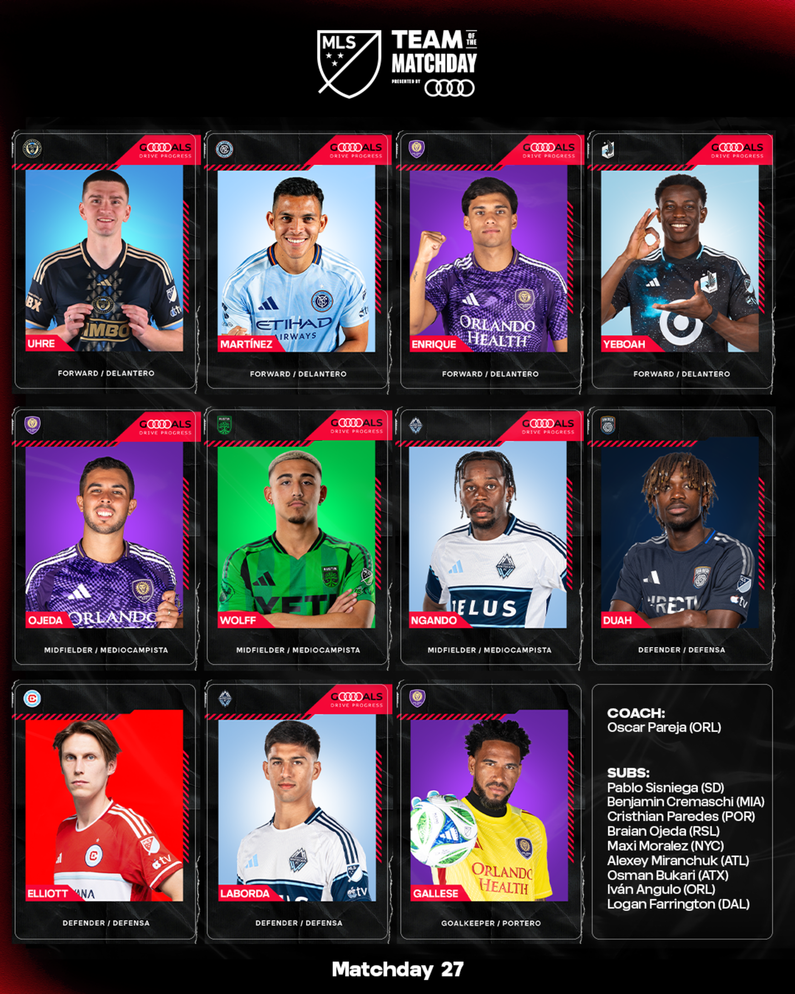 Hat trick heroics earn Alonso Martínez MLS Player of the Matchday